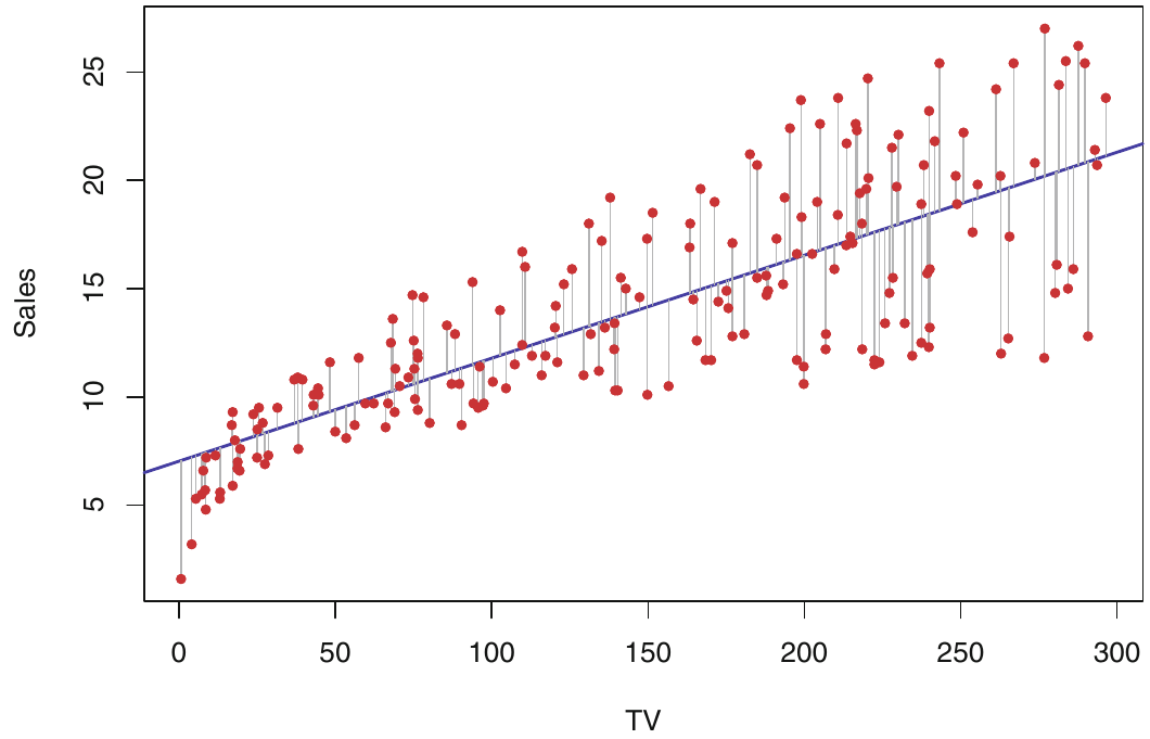 An Introduction to Linear Regression - Uhura Solutions